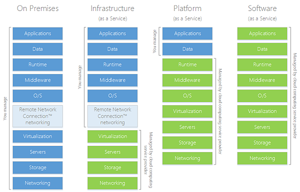 Remote Network Connection™ - Description of the Remote Network ...
